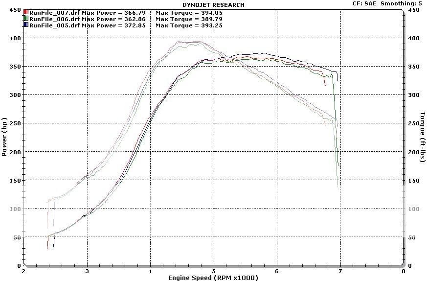 td05 18g vs. td05 20g? - NASIOC