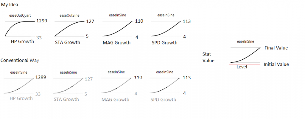 [Poll] JRPGs : Character Growth Curves : r/JRPG